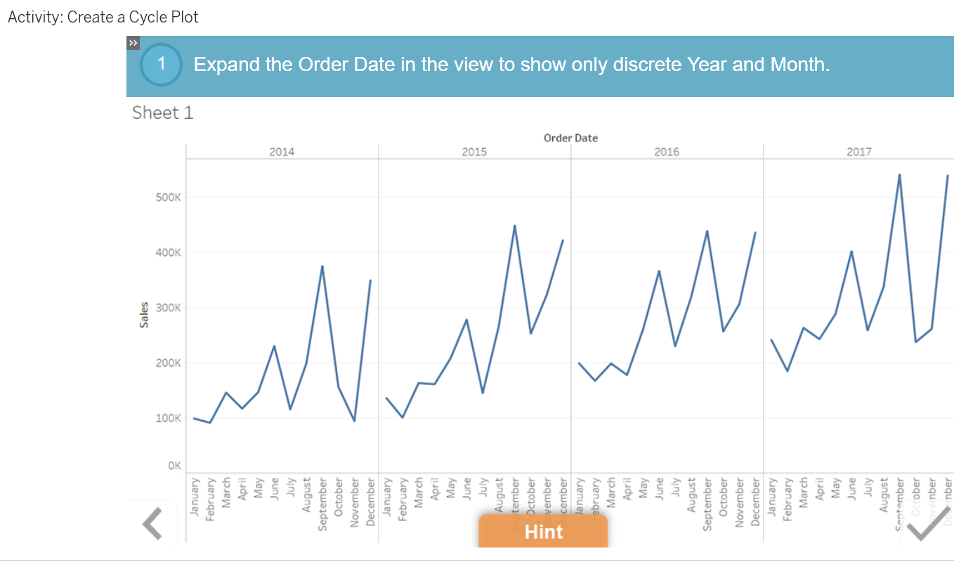 Seasonality: Show Trends with Cycle Plots | Data-Driven-Decision-Making